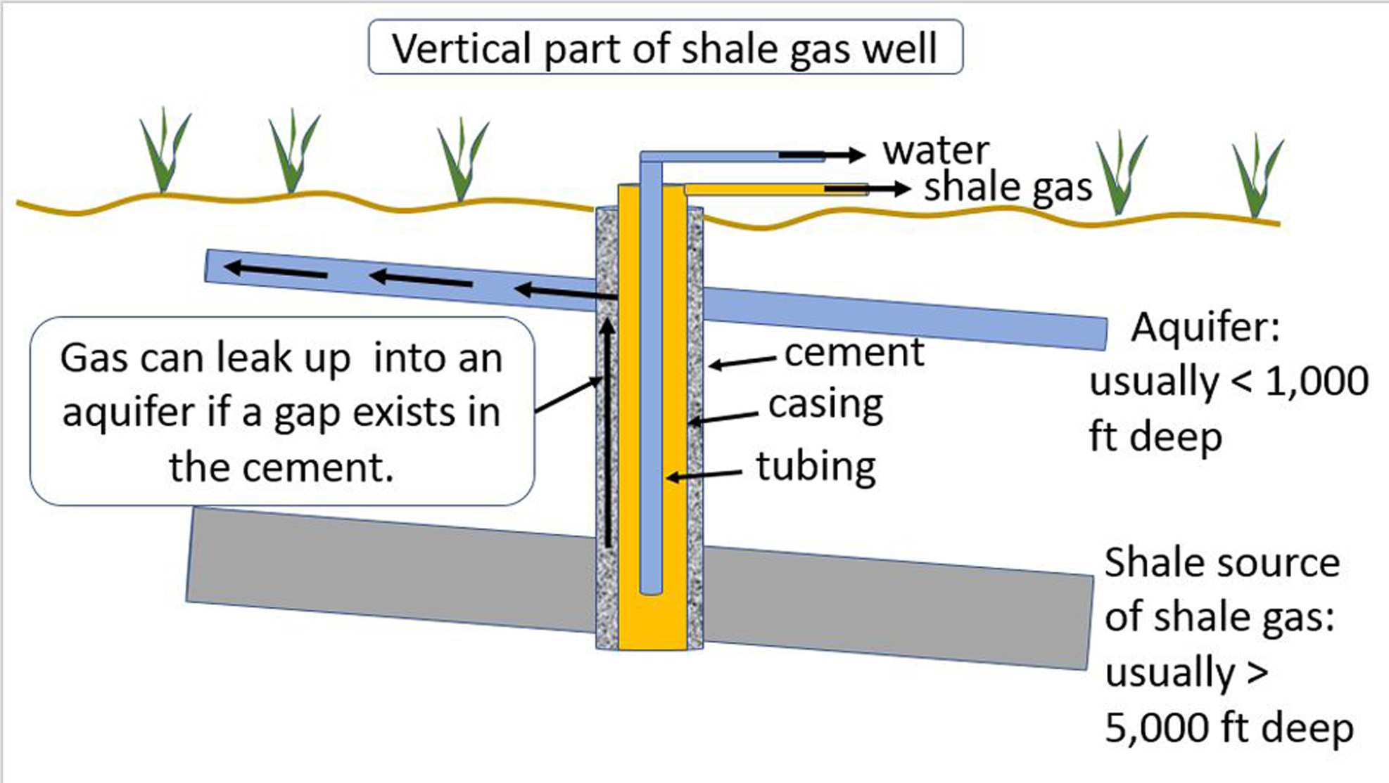 Is Fracking Good or Bad? - Ian Dexter Palmer, PhD
