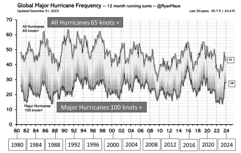 Four Kinds Of Killer Weather Extremes - Ian Dexter Palmer Ph.D